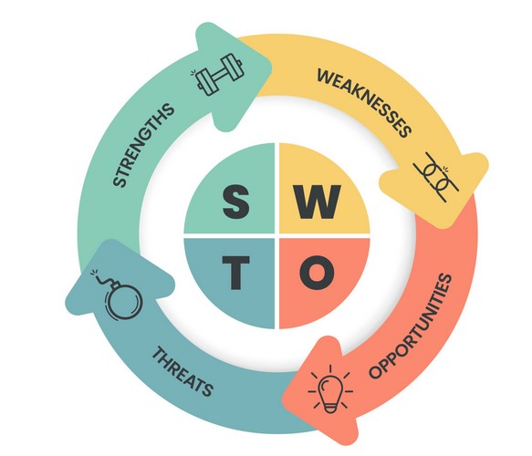 Manfaat Analisis SWOT: Strategi Tersembunyi dalam Bisnis - Biotifor